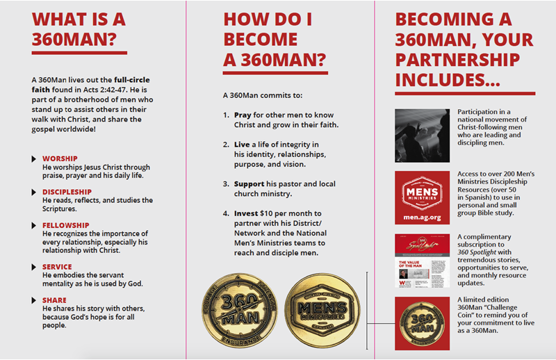 360Man.ag.org | 360Man Sign-Up